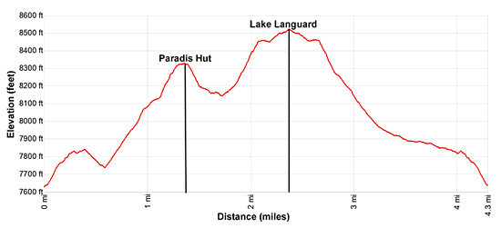 Alp Languard to Chamanna Paradis and Lake Languard